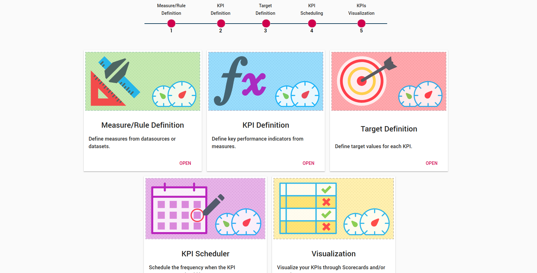 KPIs Management | DigitalEnabler documentation